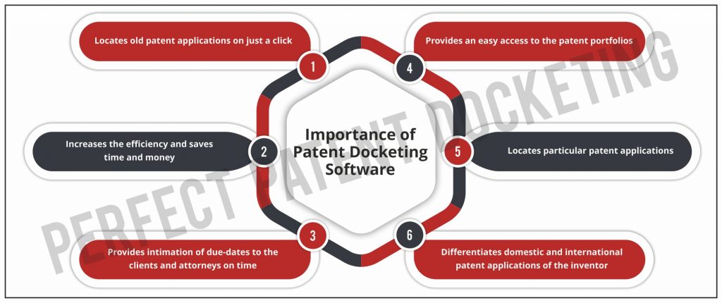 Patent Docketing Software: Its Importance and Applications