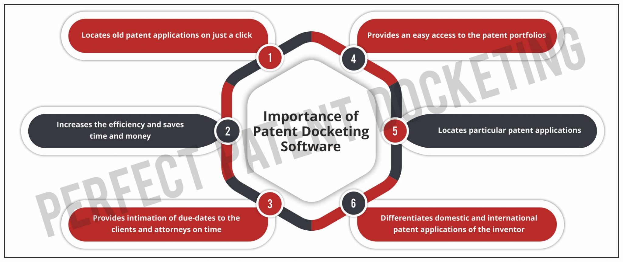 Patent Docketing Software: Its Importance and Applications